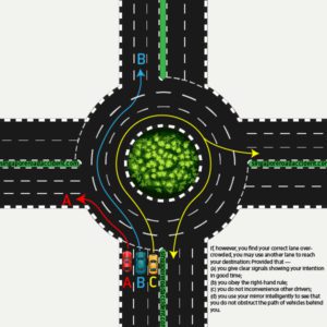 List Of Roundabouts In Singapore And How To Use Round Abouts 2026 ...